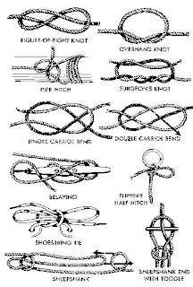 Bahagian Latihan KRS N9: SIMPULAN DAN IKATAN