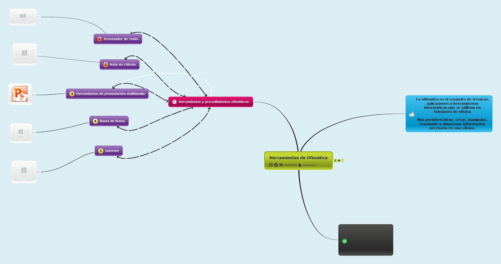 Herramientas de Ofimática: Mapa Mental de la Ofimática