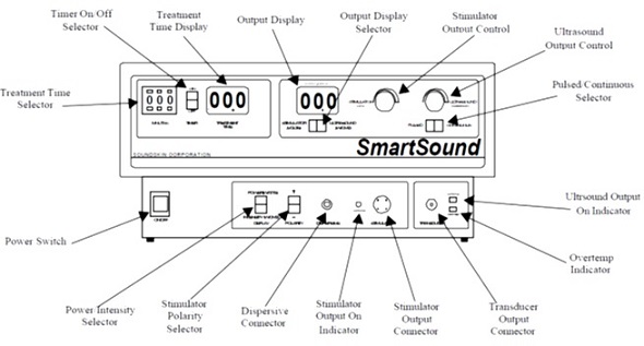 SmartSound Clinical