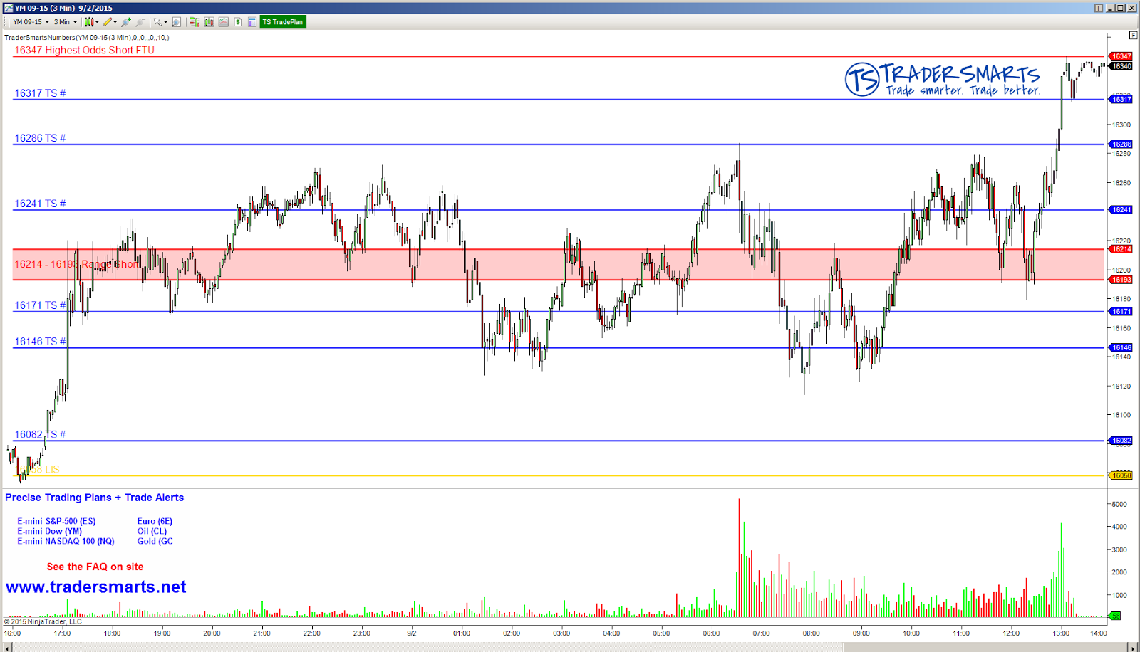 TRADERSMARTS: YM TS TradePlan E-mini Dow Chart Review - Wednesday ...