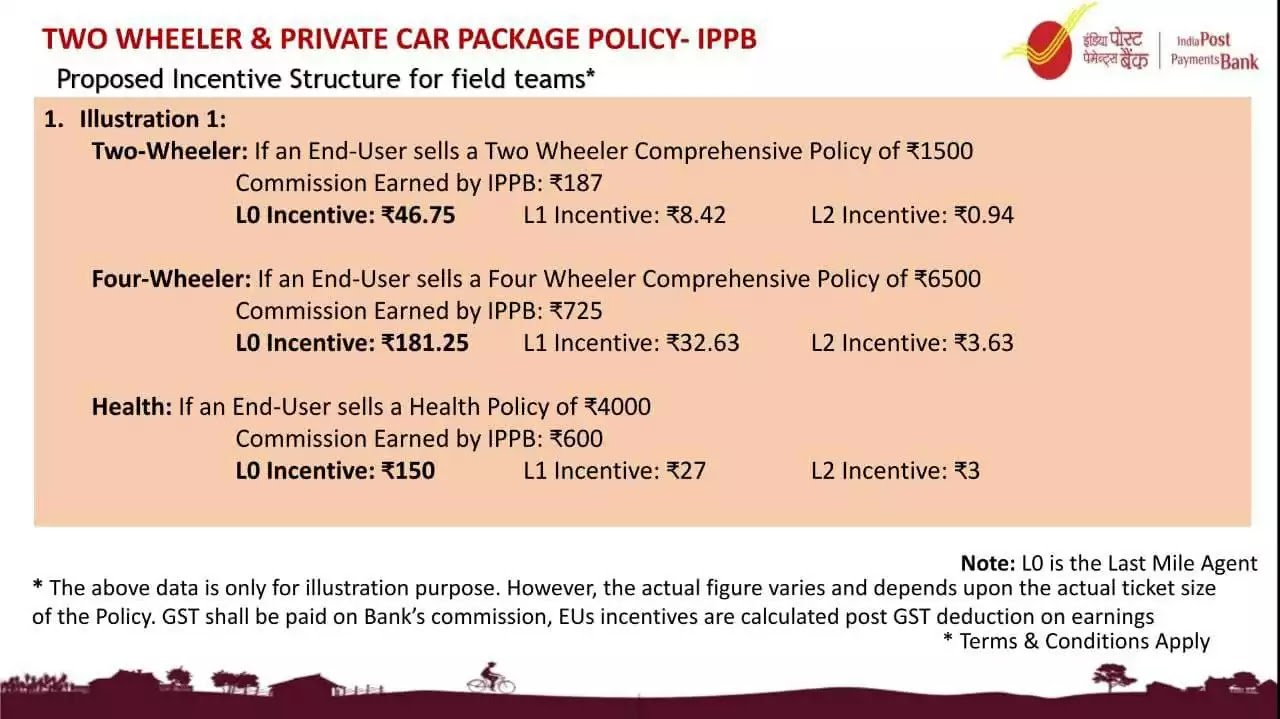 IPPB General Insurance (GI) and Health Insurance Incentive for DOP End ...