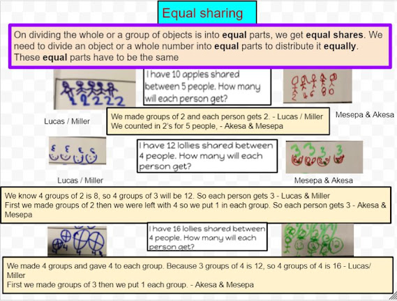 WPS Takahe Mathematical Thinkers: Equal Sharing - our explanations ...