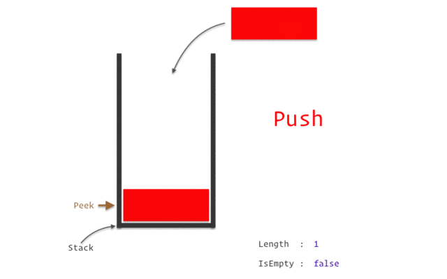 Stack Program In C