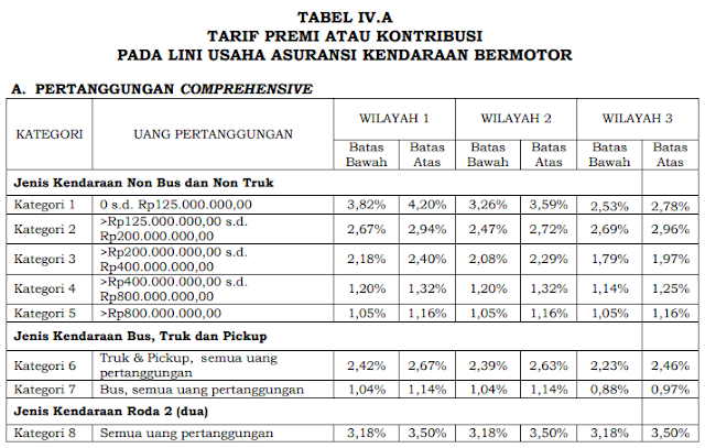 Rate Tarif Premi Asuransi kendaraan OJK mobil dan motor (Comprehensive ...