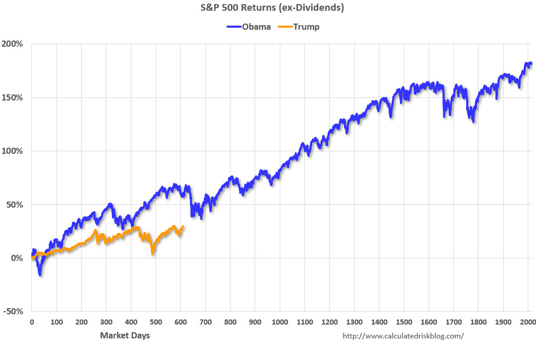 Occasional Brief Observations: Random chart - stock market returns