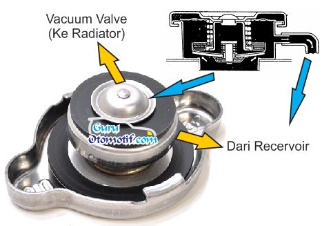 Ide 12+ Tutup Radiator Mobil Yang Baik