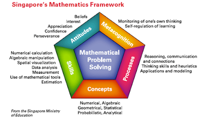 MATH IS FUN! Math In Focus Resources for Parents: Problem Solving is at ...