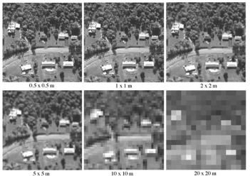 4 Macam Resolusi dalam Penginderaan Jauh - Lapak GIS