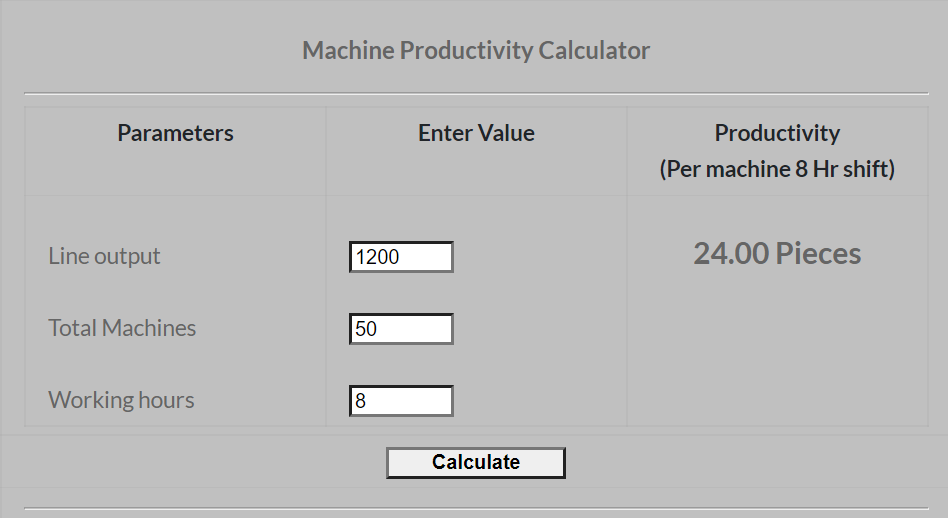 Machine productivity calculator