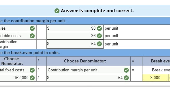 Quiz and Homework: Chapter 18 Contribution Margin, and Break-even Points