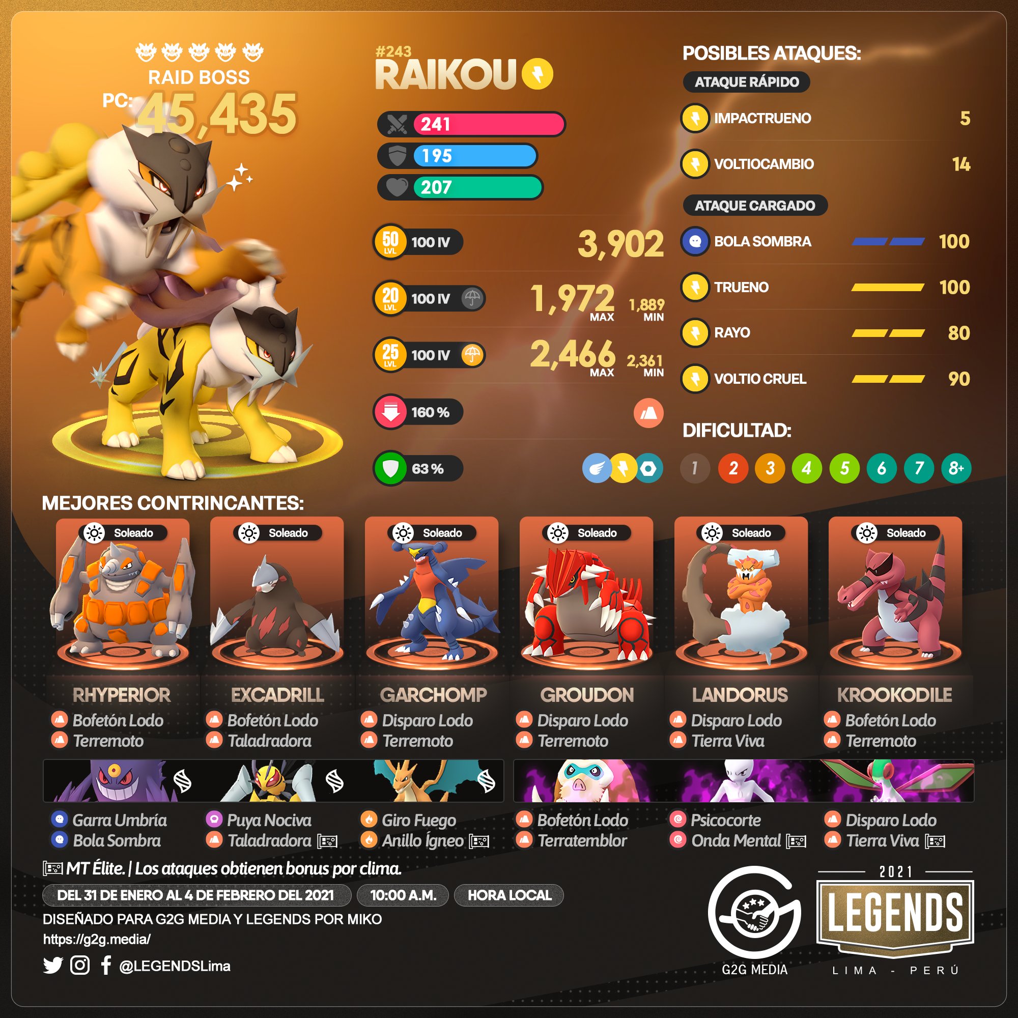 Raikou Infográficos + IV Chart | POKEMON GO BAURU