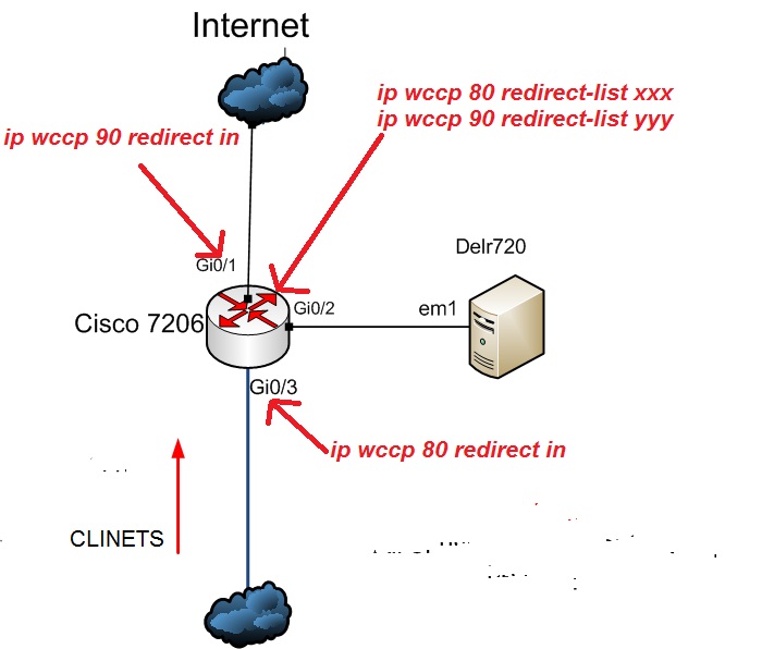 TProxy single interface - Sebatas Ingatan Rapuh