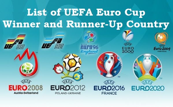 List of UEFA Euro Cup Winners and Runners-Up Till Now | Chetan TM