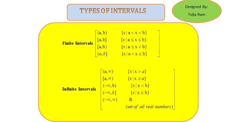 Mathematics_Materials: Types of Intervals
