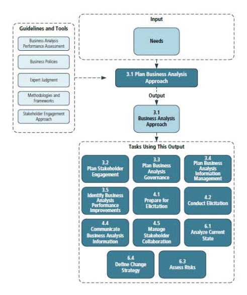 Financial Concepts: A Guide to the Business Analysis: "Business ...