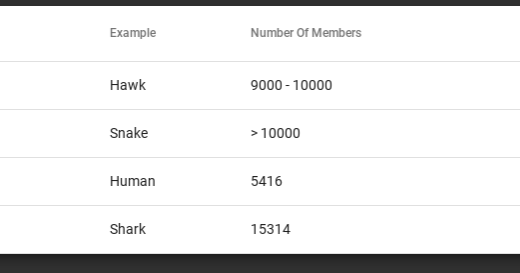 Angular Material Table With Angular 7 Defining Columns Using Ngfor 3303