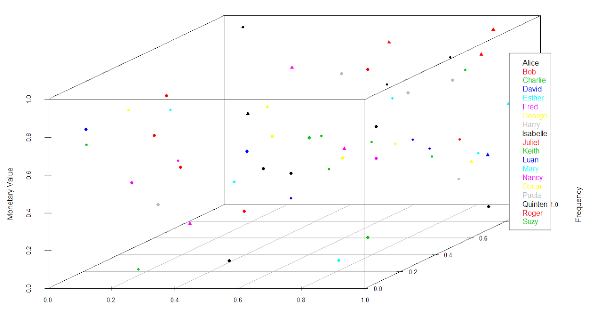 The-Data-Guy: Recency_Frequency_Intensity
