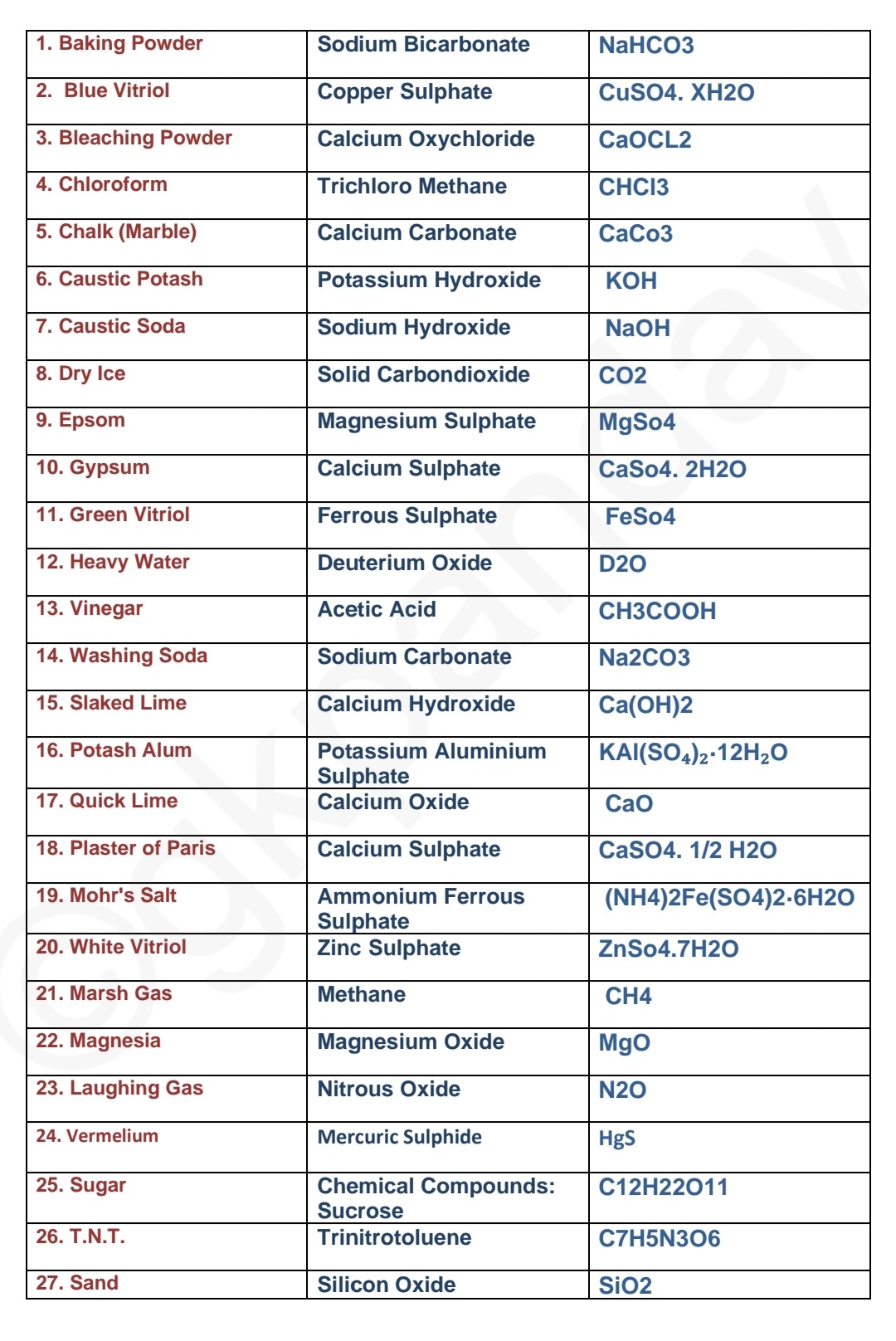 CHEMISTRY Chemical Formulas chemistry-chemical-formulas