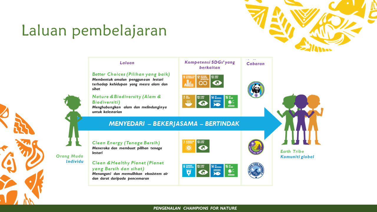 EARTH TRIBE - CHAMPIONS FOR NATURE