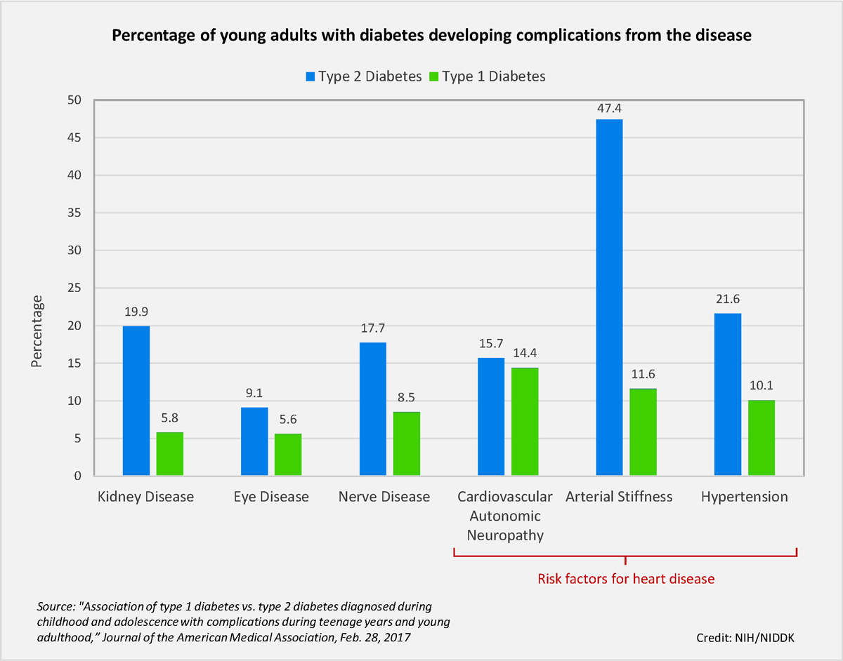 Student Health in College