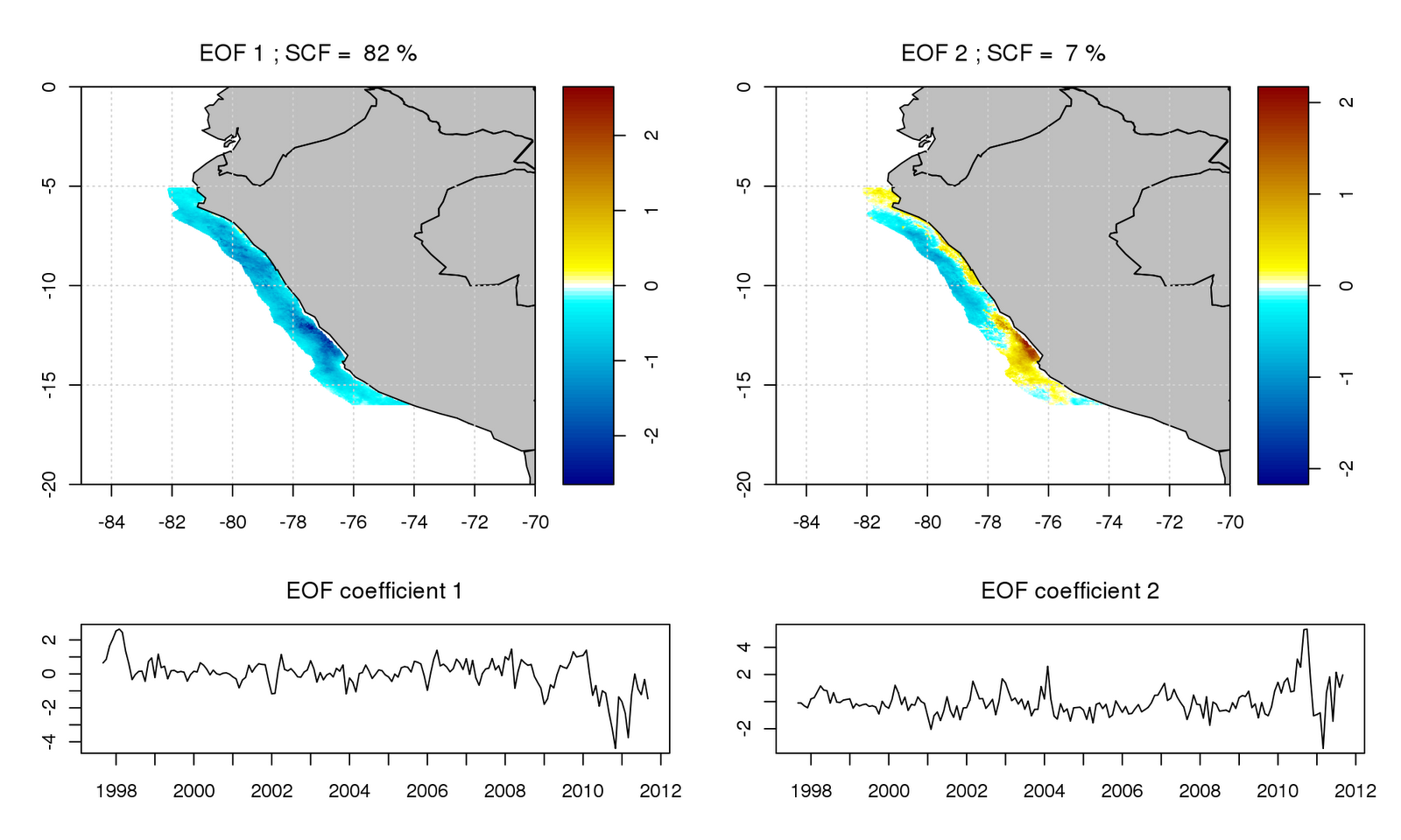 me nugget: Empirical Orthogonal Function (EOF) Analysis for gappy data