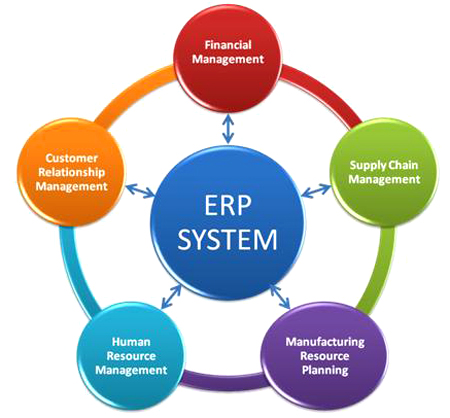 ระบบสารสนเทศเพื่อการจัดการสมัยใหม่ (Modern Management information System)