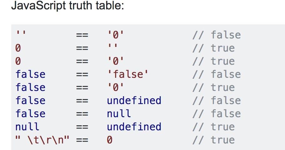 Javascript truth table + comparison operators