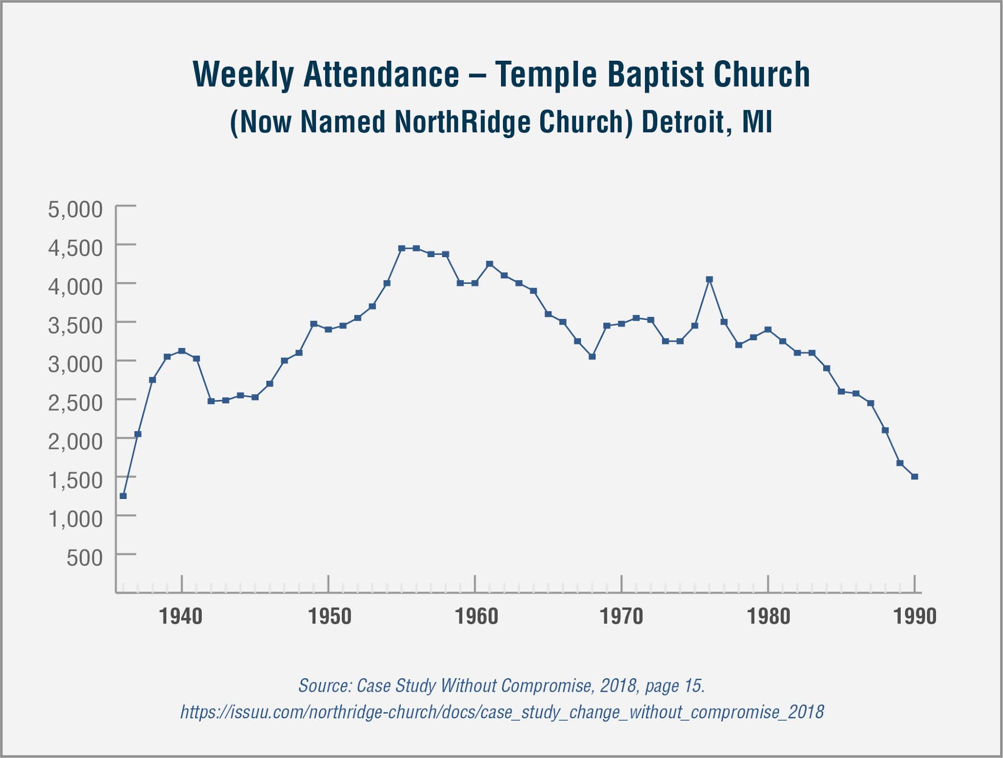 Large Church Trends: What Church Was America’s First Megachurch?