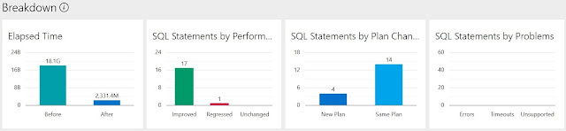 Autonomous Dedicated and SQL Performance Analyzer: Through good SQL and ...