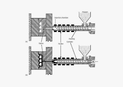 PLASTIC INJECTION MOLDING: SEJARAH INJECTION MOLDING