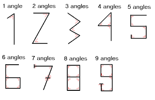 ABQ Math Blog: Numbers and Angles
