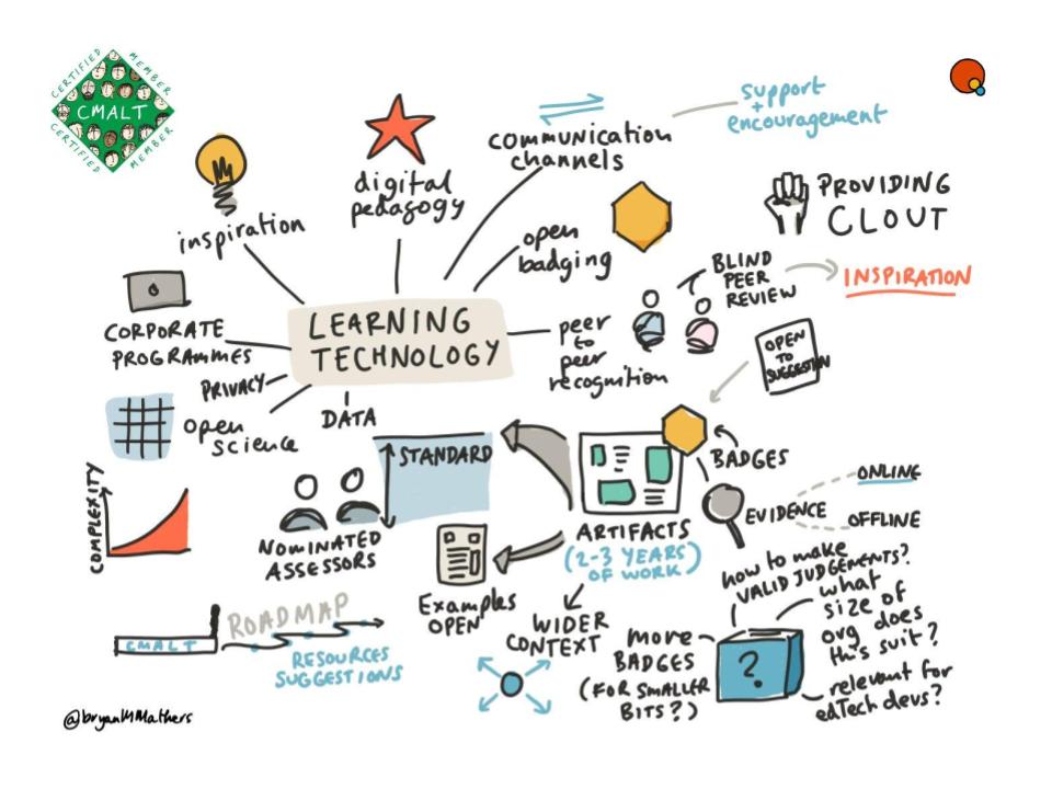 Experimental Blog: Musings on Educational Technology and Learning