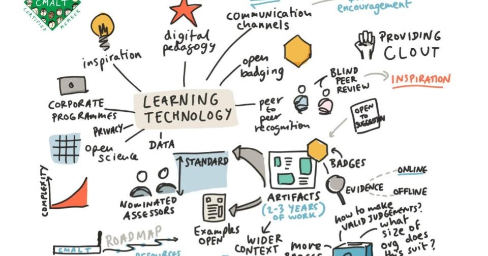 Experimental Blog: Musings on Educational Technology and Learning