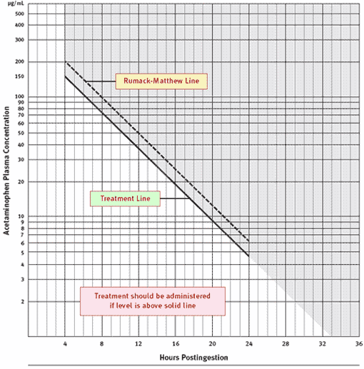 Redwood's Medical Edge: June 2011