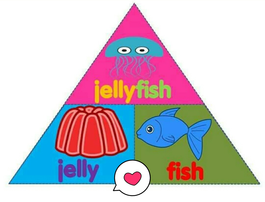 Punishka Tutorials: What are Compound Words/ Nouns?