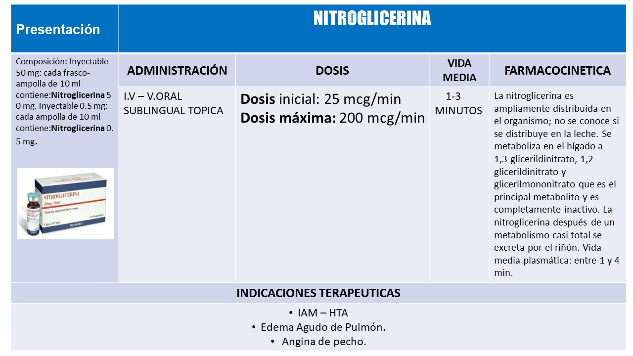 FARMACOLOGÍA 3-1: junio 2018