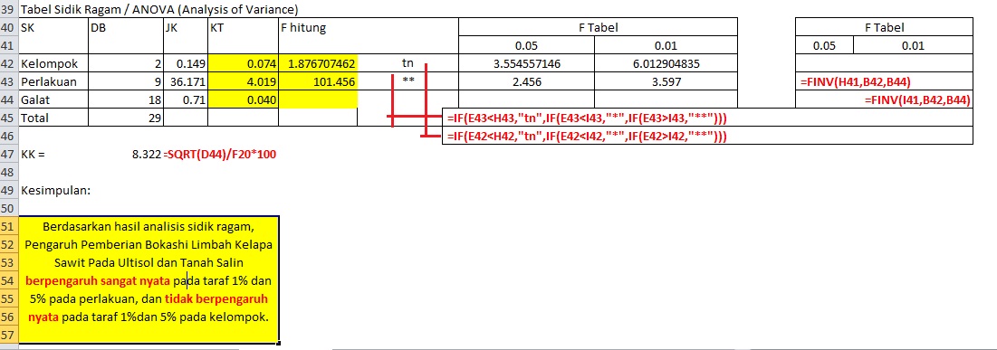 RAK (Rancangan Acak Kelompok Non Faktorial)