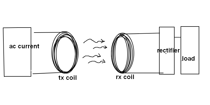 wireless charging technology