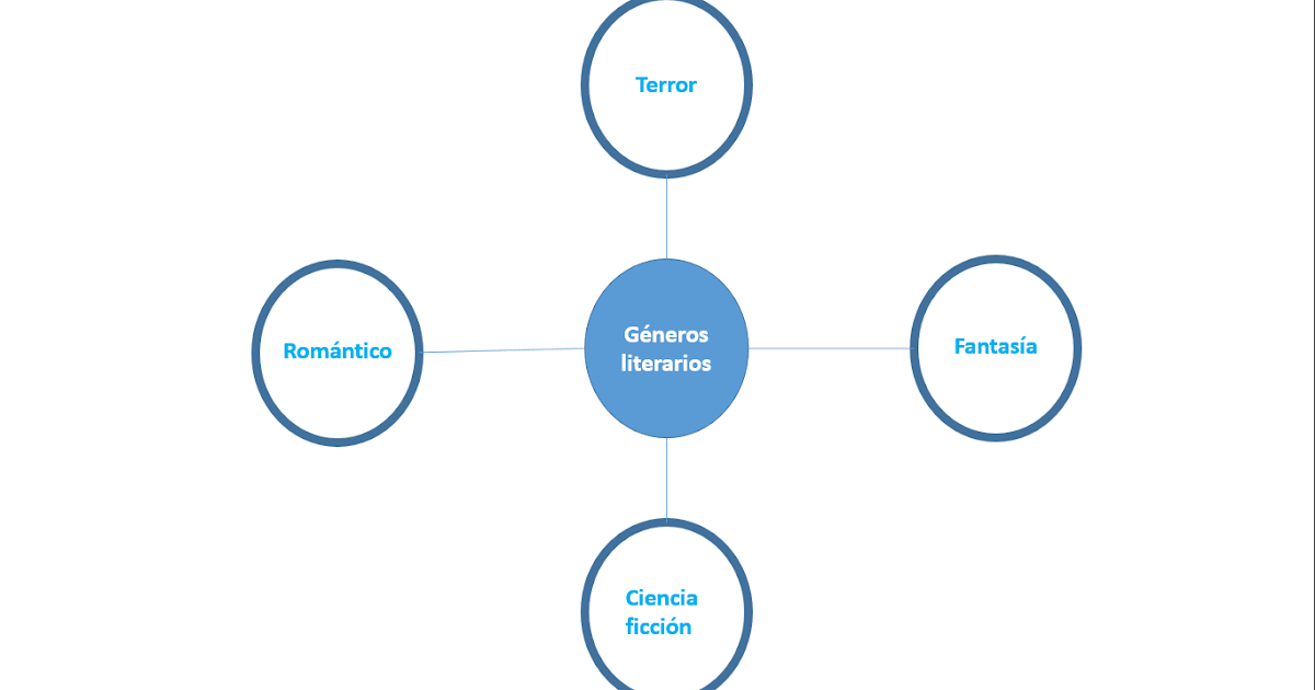 Estrategias Didácticas para el Aprendizaje Situado: Diagramas ...