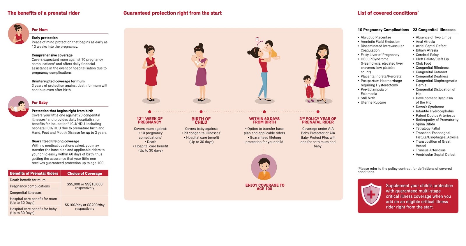 Insurance Brochure: AIA MUM2BABY CHOICES