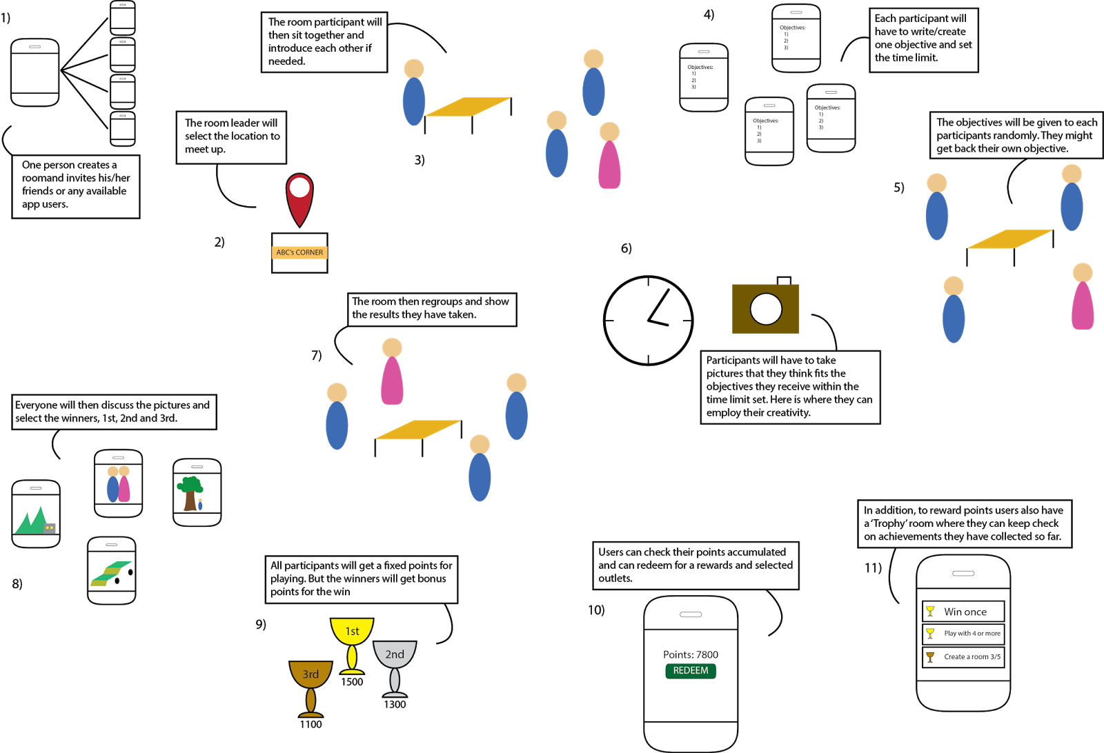 The First Journey: New Project Procedure (Graphic Design 3 Part 2)