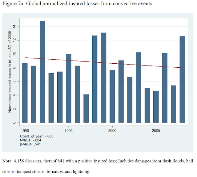 CityFloodMap.Com: Catastrophic Losses in Canada - Have Flood Damages ...