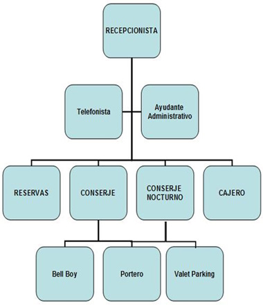 EMPRESAS TURíSTICAS: "RECEPCIÓN"
