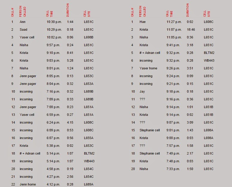 What's Going On With Me