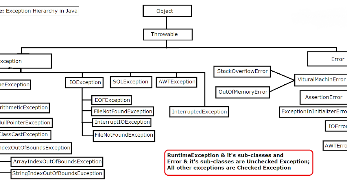 SBTE BIHAR e-content CSE