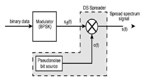 Perbedaan FHSS, DSSS, OFDM