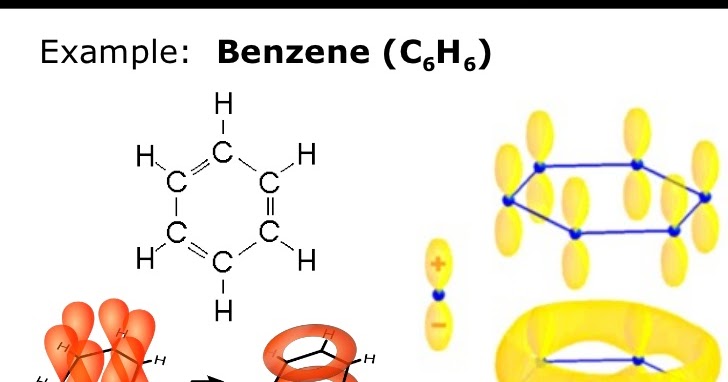 savvy-chemist: Aromatic Chemistry (3) Comparing bromination of benzene ...