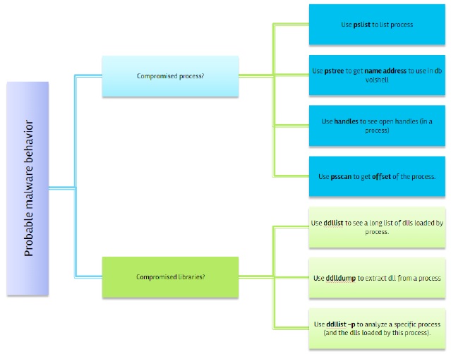 Malware Analysis Using Volatility - Part 4