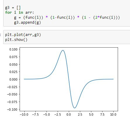 Sigmoid Function Simplified