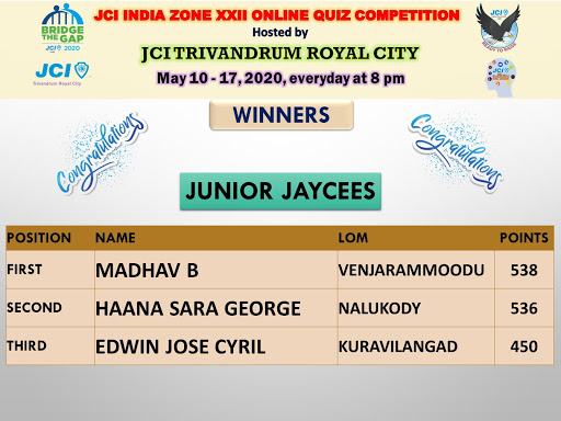 JCI INDIA ZONE XXII ONLINE QUIZ COMPETITION 2020